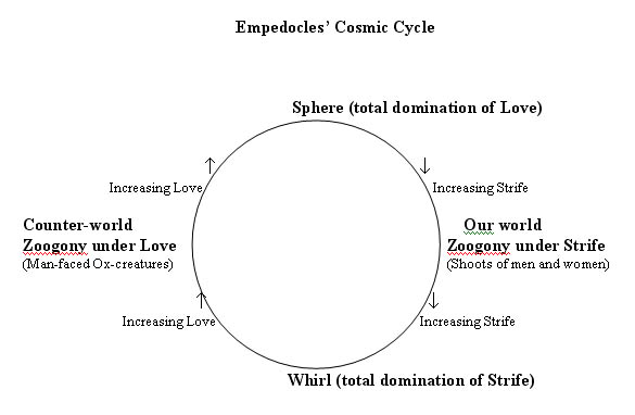 Empedocles | Internet Encyclopedia of Philosophy