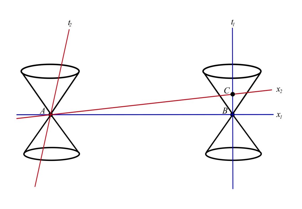 Eternalism | Internet Encyclopedia of Philosophy