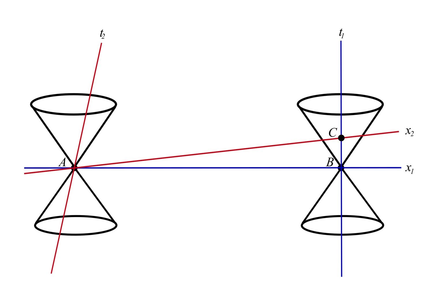 Eternalism | Internet Encyclopedia of Philosophy