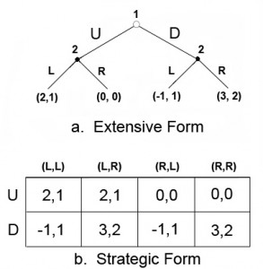 GT-Fig-11 | Internet Encyclopedia of Philosophy
