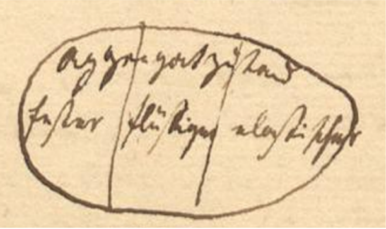 Arthur Schopenhauer: Logic and Dialectic | Internet Encyclopedia of ...