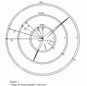 Anaximander | Internet Encyclopedia of Philosophy
