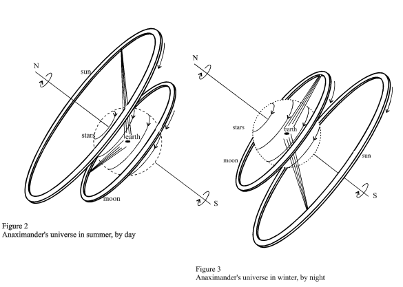 Anaximander | Internet Encyclopedia of Philosophy