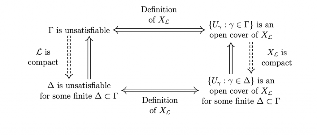 Compactness | Internet Encyclopedia of Philosophy