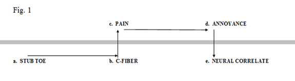 Causation, Mental | Internet Encyclopedia of Philosophy