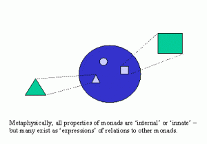 Leibniz, Gottfried: Metaphysics | Internet Encyclopedia of Philosophy