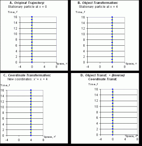 Proper Time, Coordinate Systems, Lorentz Transformations | Internet ...