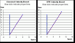 Proper Time, Coordinate Systems, Lorentz Transformations | Internet ...