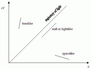 Time Travel | Internet Encyclopedia of Philosophy