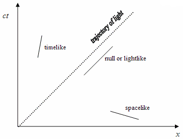 Time Travel | Internet Encyclopedia of Philosophy